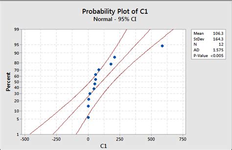 Chapter 8 3 Solutions Elementary Statistics Plus Mylab Statistics