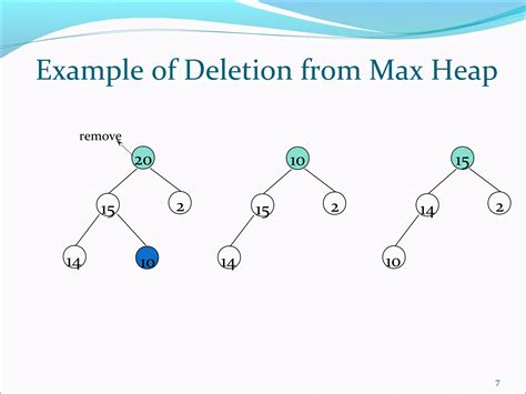 Data Structure And Algorithms Heaps And Trees Ppt