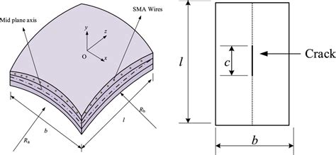 Geometrical Illustration Of Layered Composite Shell Panel Download Scientific Diagram