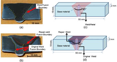 Photographs Of Metallographically Prepared And Etched Specimens Download Scientific Diagram