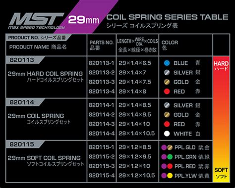 MST 29mm Hard Coil Spring Set 8 MXS 820113 HobbyTown