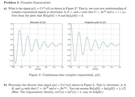 Solved Problem 3 Complex Exponentials A What Is The