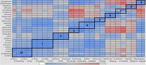 Cross Temporal Analysis Of The Trec 2013 Ts Query Terms Download Scientific Diagram