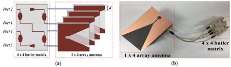 Analysis Of Beamforming Antenna For Practical Indoor Location Tracking Application