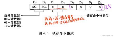 微机原理——定时器82538254学习1 Csdn博客
