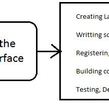 The Process Of Development For An Application Using Android Studio Download Scientific Diagram