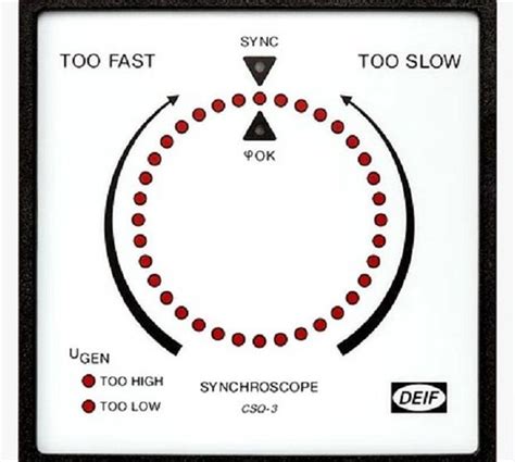 Synchroscope Meter At Best Price In India