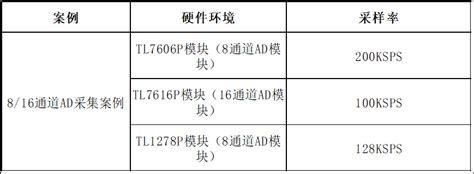 16通道ad采集方案，基于复旦微arm fpga国产soc处理器平台 fmql20s400m csdn博客