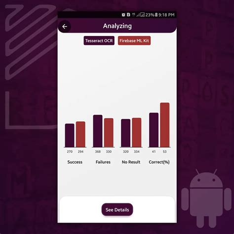Choose The Right On Device Text Recognition Ocr Sdk On Android Using Deltaml Fritz Ai