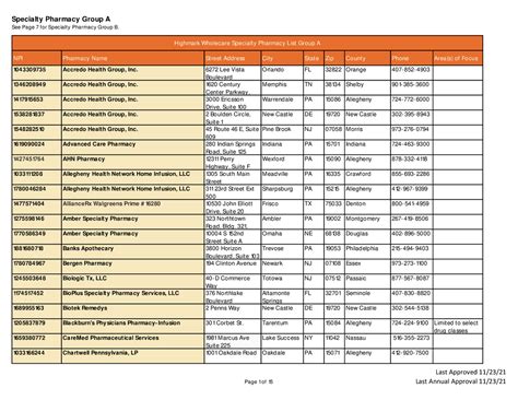 insurance summary of medications cheat sheet law docsity