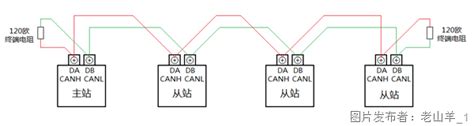Rs485和can总线布线规则及常见问题 — 三易串口屏开发指南 140 文档
