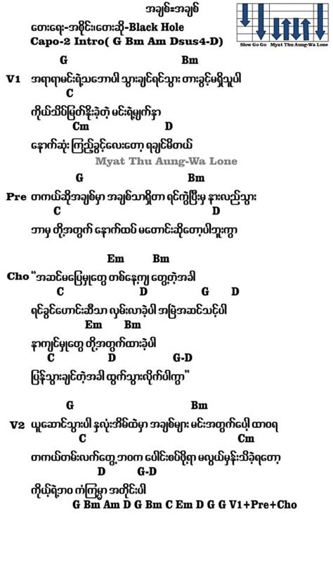 သီချင်း ဂီတာ အခြေခံတီးနည်း Guitar Chord And Music Crazy Facebook