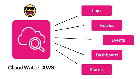 Cloudwatch Aws 5 Tính Năng Cốt Lõi Marketenterprise Vietnam