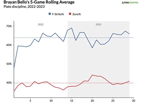 Braves Vs Red Sox Odds Prediction The Player Prop To Bet