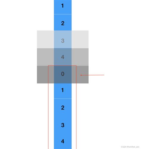 Numberpicker分析一 Csdn博客