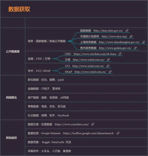 python数据分析，学习路径拆解及资源推荐（附详细思维导图） 数据库 苏卡不列 python 永洪数据分析社区