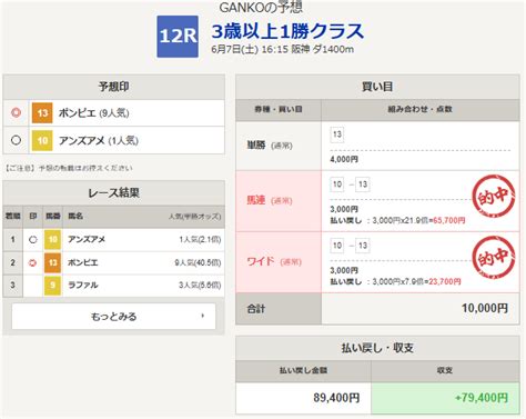 525日 中央競馬【ai予想】オークスなど 【回収率100％超】中央競馬ai予想指数 Ganko・jra