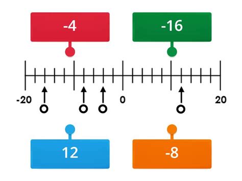 Number Line Labelled Diagram