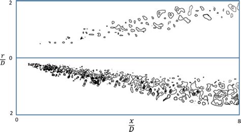 Ratio Of Azimuthally Averaged Sgs Kinetic Energy To The Resolved Download Scientific Diagram