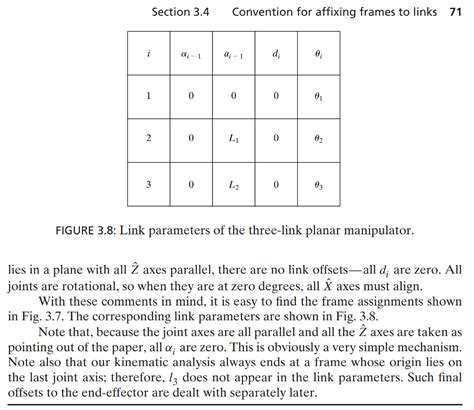 Solved Compute The Kinematics Of The Planar Arm Chegg