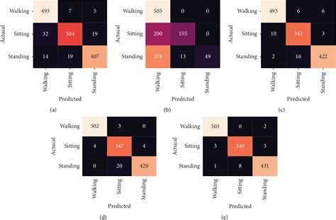 Figure 4 From Hybrid Deep Learning Approaches For Semg Signal Based Lower Limb Activity