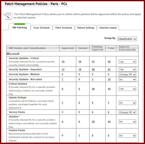 Patch Management Policy Template Template 2 Resume Examples Mx2WQ3eRY6