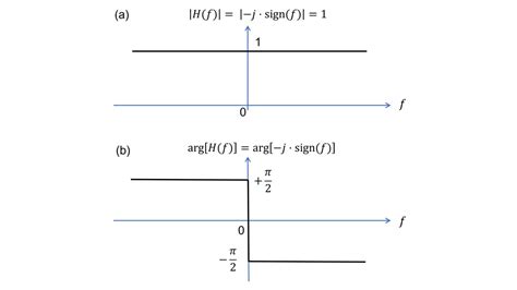 The Hilbert Transforms Role In Transforming Tfm Quality Magazine