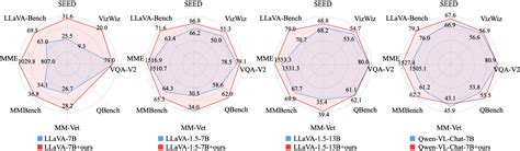 刚刚开源！利用gpt4 vision构建大规模高质量图文数据集sharegpt4v，助力模型霸榜多项多模态榜单 极市开发者社区