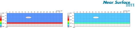 Exact Spatial Distributions Of The Velocities Download Scientific Diagram