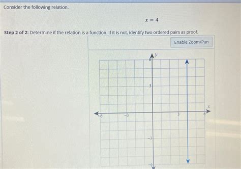 Solved Consider The Following Relation X 4step 2 ﻿of 2