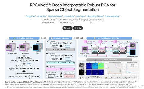 rpcanet deep interpretable robust pca for sparse object segmentation——用于稀疏目标分割的深度可解释鲁棒主成分分析