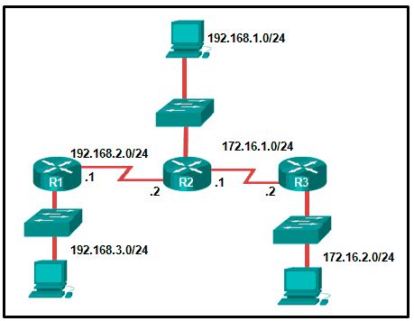 CCNA R S Essentials Chapter QUIZ