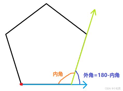 scratch——第7课 画笔工具之绘制基础图形 scratch画笔 csdn博客