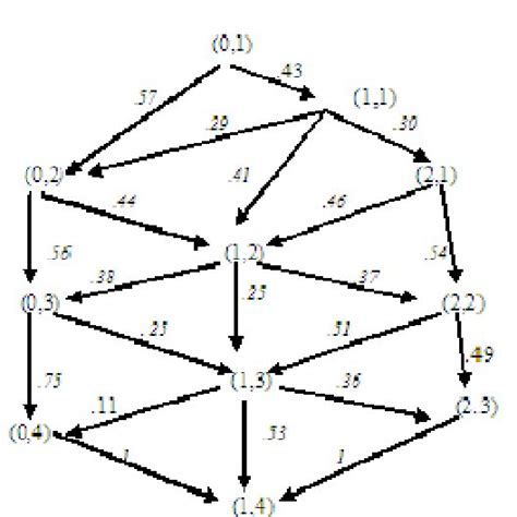 Angle Between The Source S Adjacent Nodes X1 X2 And X3 And