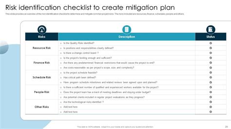 Top 10 Issue Mitigation Powerpoint Presentation Templates In 2024