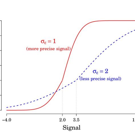 Simulation Of The Solution To The Problem With Parameters σ1 Q 15