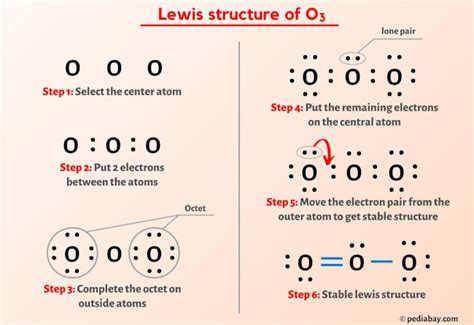 Electron Dot Structure For Oxygen