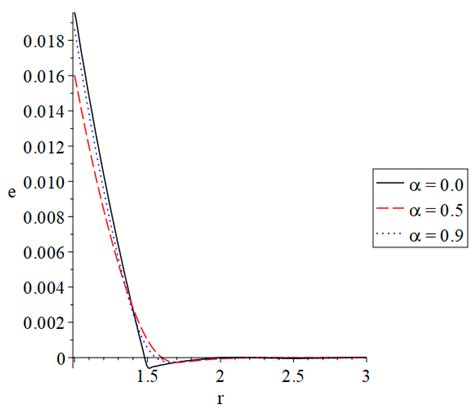 Generalized Thermoelastic Infinite Annular Cylinder Under The Hyperbolic Two Temperature