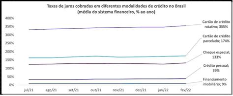 Adeus dívidas é possível sair do vermelho e buscar conta bancária