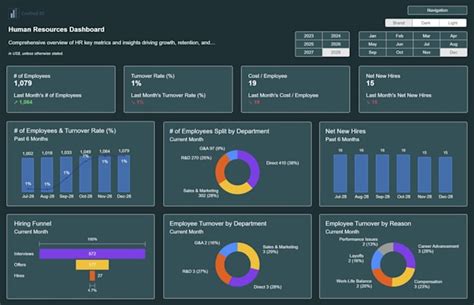 Build Power Bi Tableau And Python Dashboards For Business By