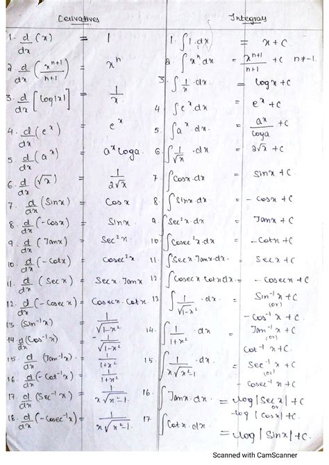Important Derivatives And Integrals Class 12 Maths Shop Handwritten