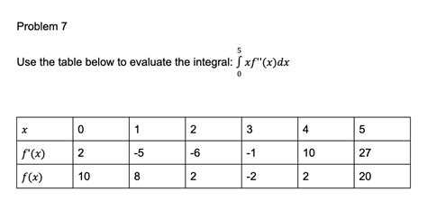 solved use the table below to evaluate the integral