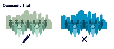 Community Trial Field Trial Which Study Type Is That A Guide To