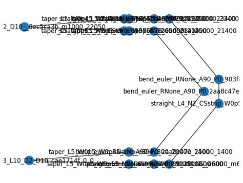 Netlist Extractor Yaml — Gdsfactory Plugins