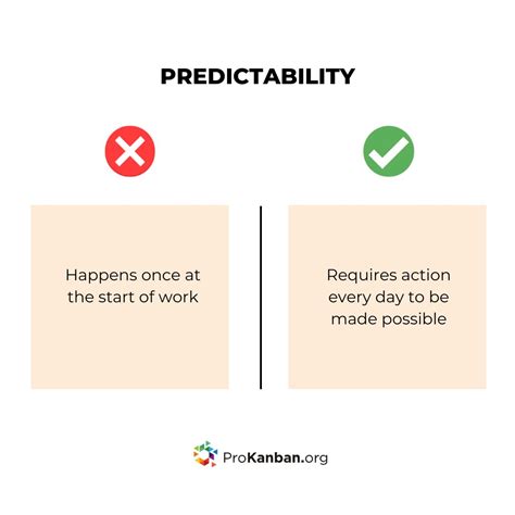 On Linkedin Predictability Forecasting Planning