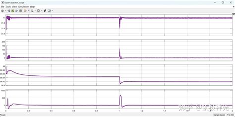 【电池 超级电容器混合存储系统】单机光伏电池 超级电容混合储能系统的能量管理系统（simulink仿真） 知乎
