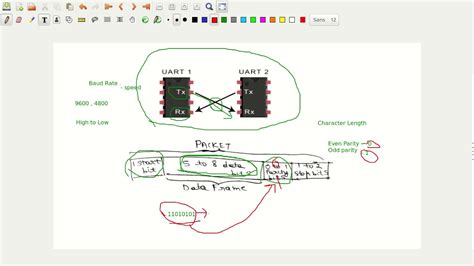 Basics Of UART Communication And Configuring Registers In LPC2148 YouTube