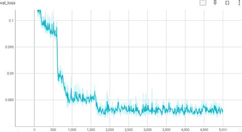 Figure 4 From Vehicle Detection And Distance Estimation Using Improved