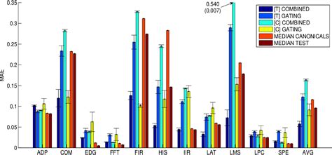 Figure 1 From Kernel Multi Task Learning Using Task Specific Features
