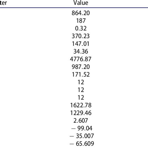 material parameters for the constitutive model download scientific
